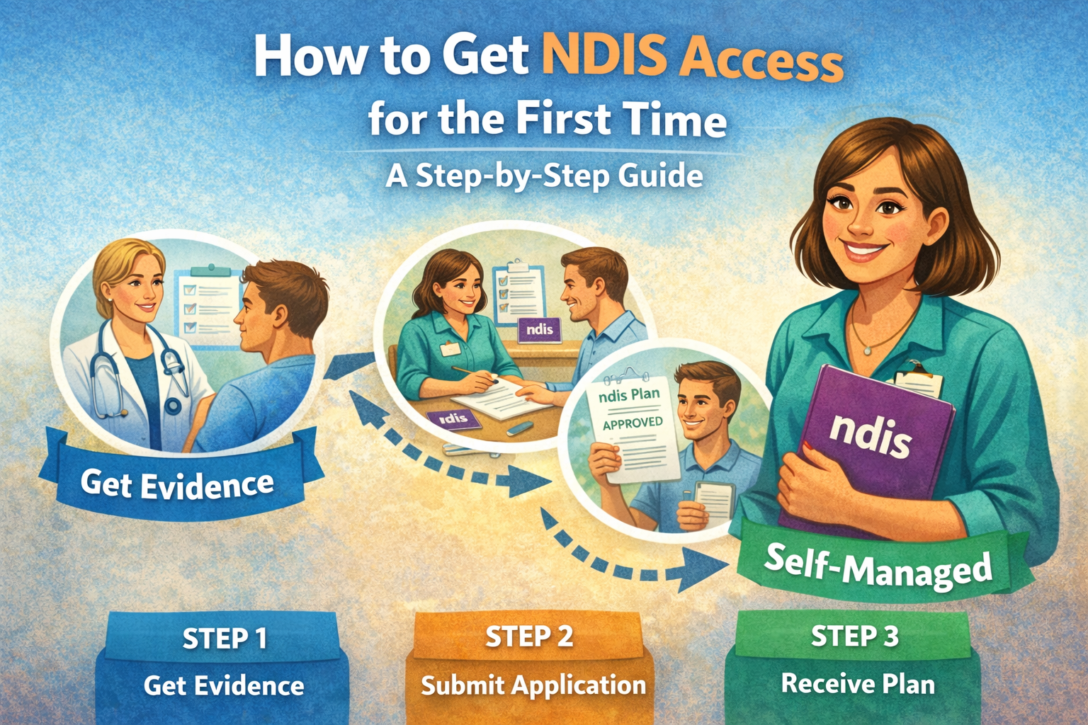 How to Get NDIS Access for the First Time – A Step-by-Step Guide – TEAH