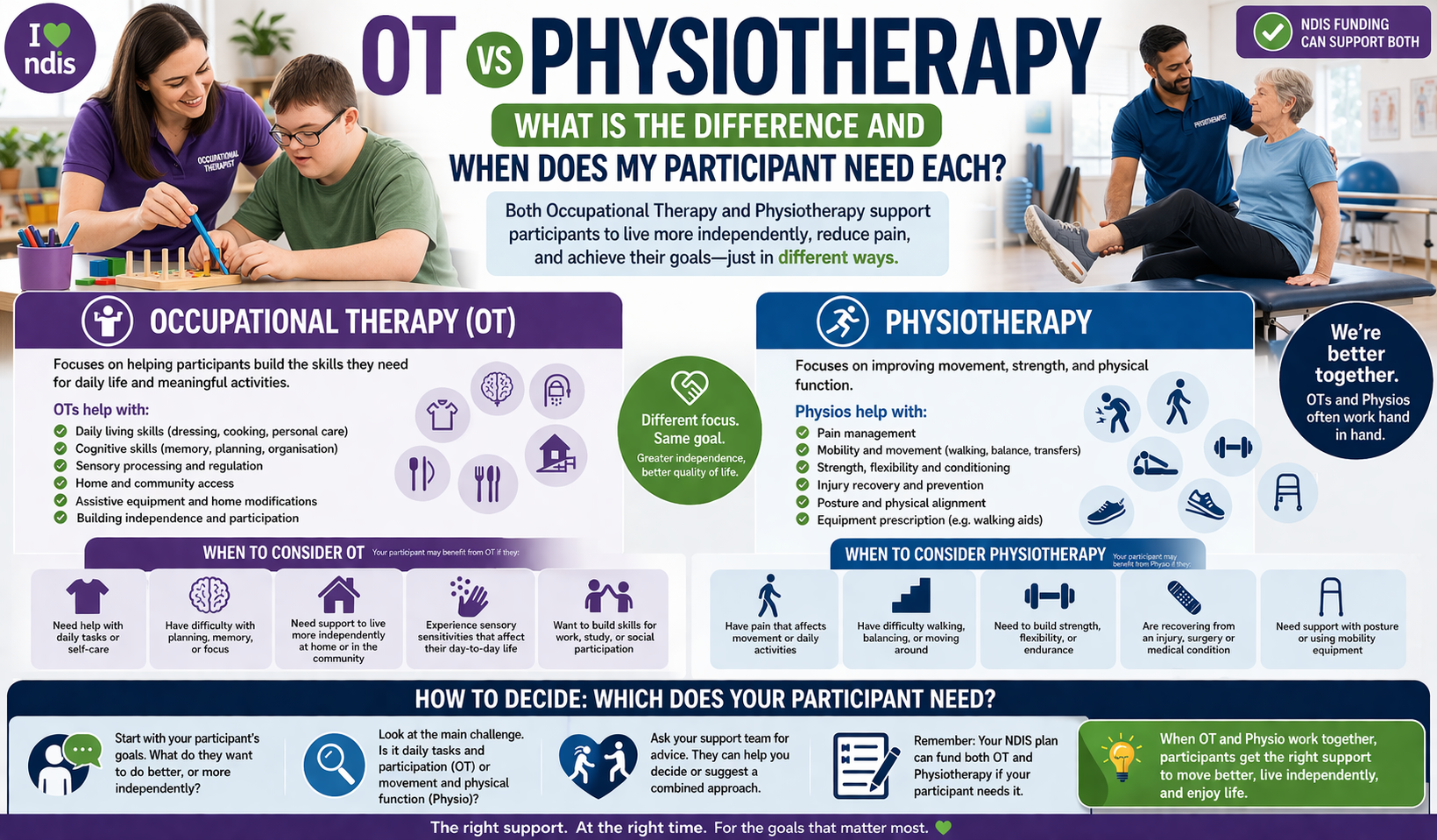 OT vs Physiotherapy – What’s the Difference and When Does My ...